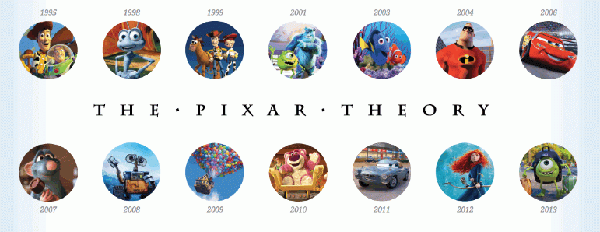 It's Official: The Pixar Connected Universal Theory Has Been Pretty ...